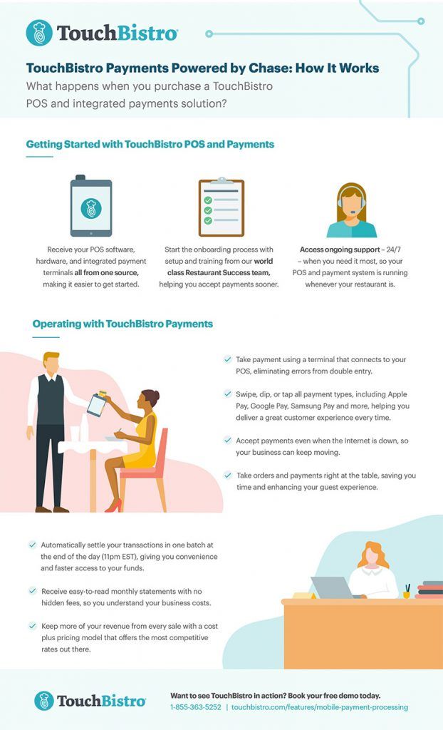 5 Reasons Why Your Restaurant Needs Integrated Payments