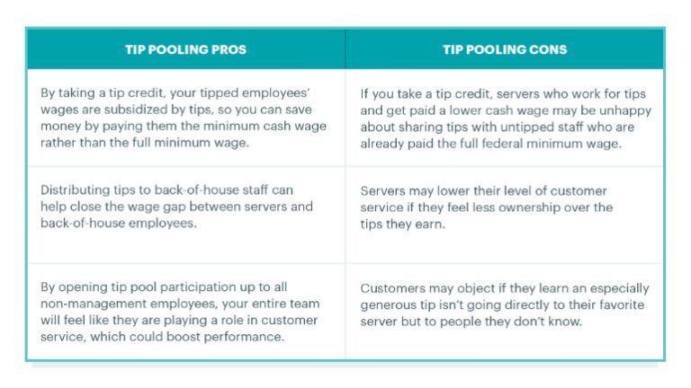 Tip Pooling Laws in Restaurants: What Employers Need to Know