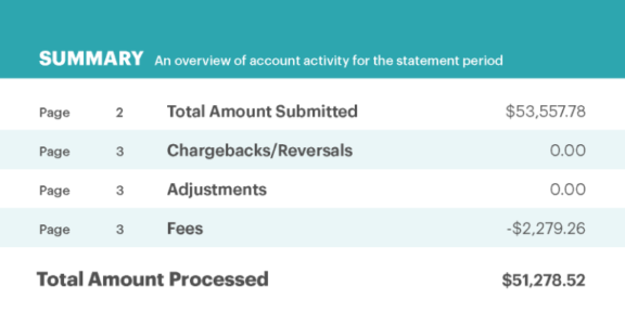 Credit Card Processing Fees for Restaurants Explained