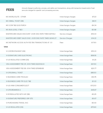 Credit Card Processing Fees for Restaurants Explained