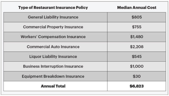 What Is Restaurant Insurance & How Much Does It Cost?