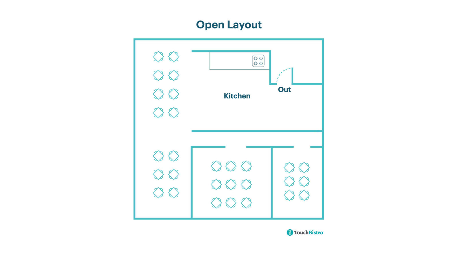 6 Commercial Kitchen Layout Examples & Ideas for Restaurants