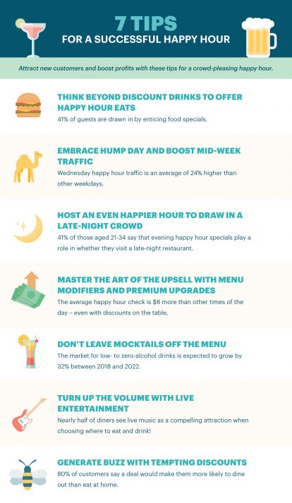 What is Happy Hour? Definition and 7 Tips for Happy Hour Success