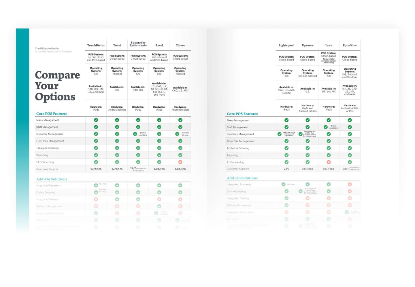 The Ultimate POS Comparison Guide | TouchBistro