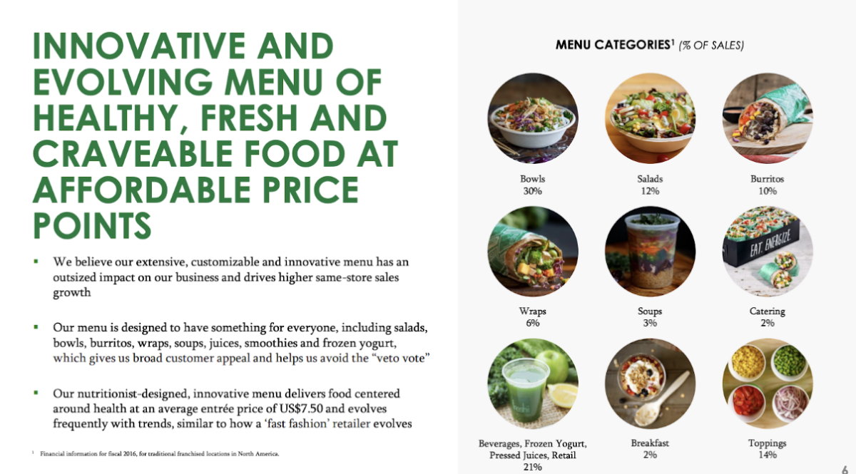How to Build a Restaurant Pitch Deck That Will Wow Investors